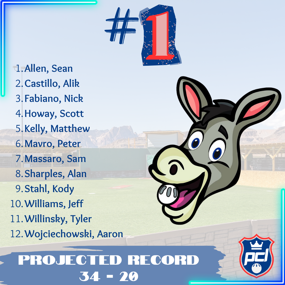 PCL Power Rankings – Season Two – Premier League WIFFLE®